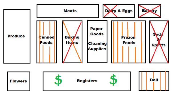 Navigating a non-paleo supermarket – Mangia Paleo